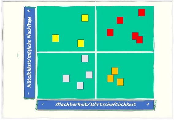Innovationsführung in der Praxis: Von der Idee zur Umsetzung